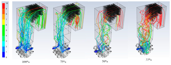 Measurements and Prediction of Ash Deposition in a Cyclone-Fired Boiler ...