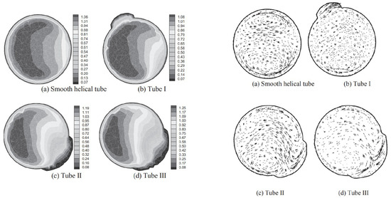 Fluid Flow in Helically Coiled Pipes