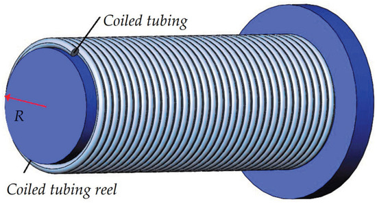 Fluid Flow in Helically Coiled Pipes