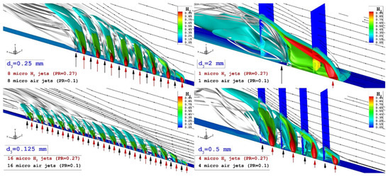 Fluids | Free Full-Text | Research Progress on Active Secondary Jet ...