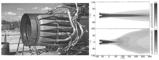 Fluids | Free Full-Text | Research Progress on Active Secondary Jet ...