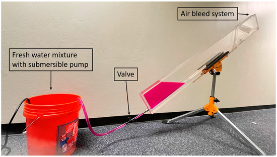 Demonstrating the Kelvin-Helmholtz Instability Using a Low-Cost ...
