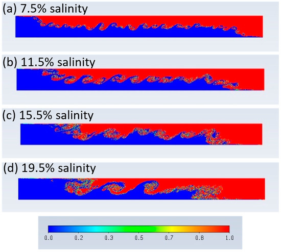 Demonstrating the Kelvin-Helmholtz Instability Using a Low-Cost ...
