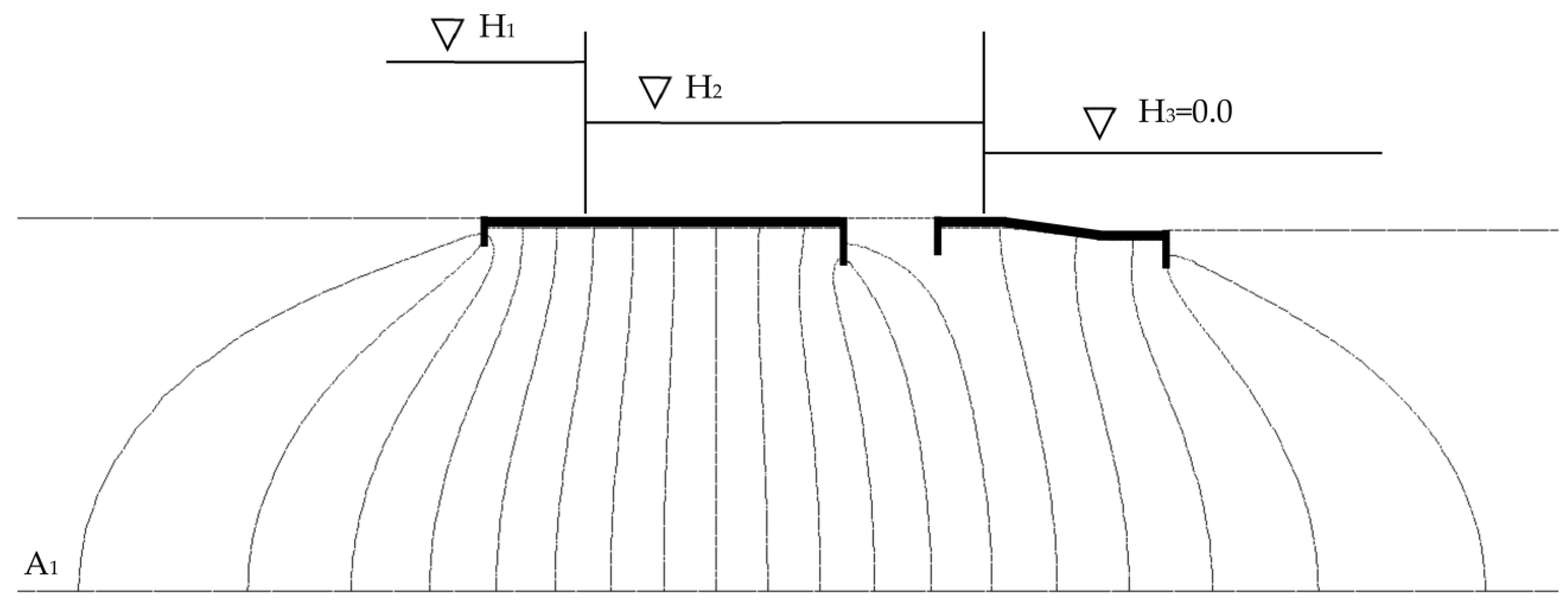 Fluids | Free Full-Text | Influence of a Subsidiary Weir on the ...