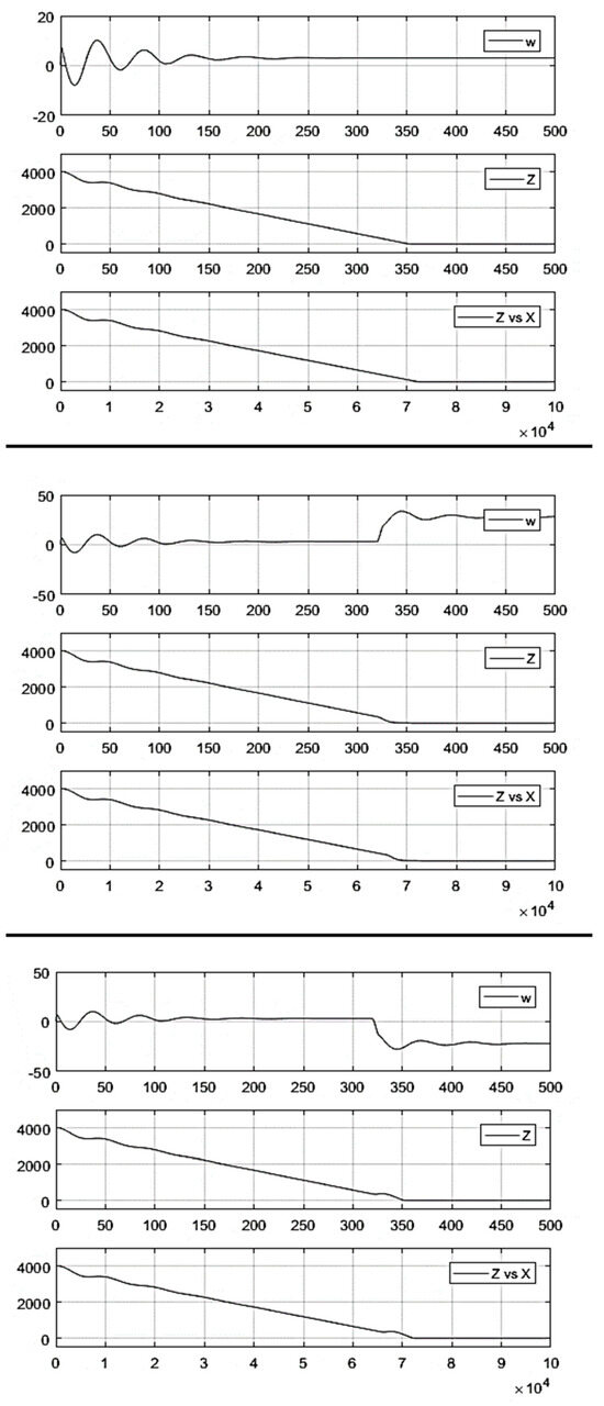 Flight Dynamic Characteristics of Wide-Body Aircraft with Wind Gust and ...