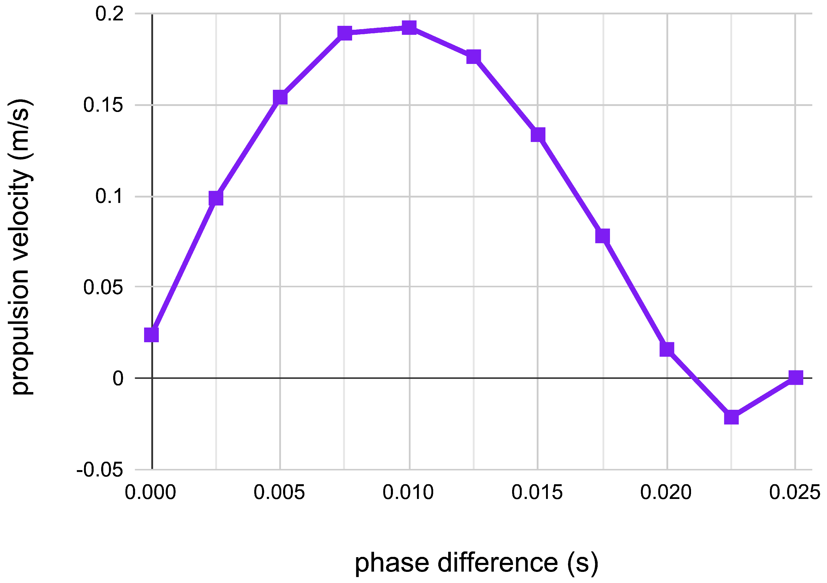 Impact of Crustacean Morphology on Metachronal Propulsion: A Numerical ...