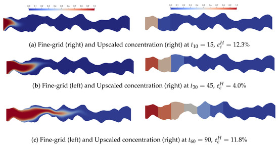 Fluids | Free Full-Text | Lower-Dimensional Model of the Flow and ...
