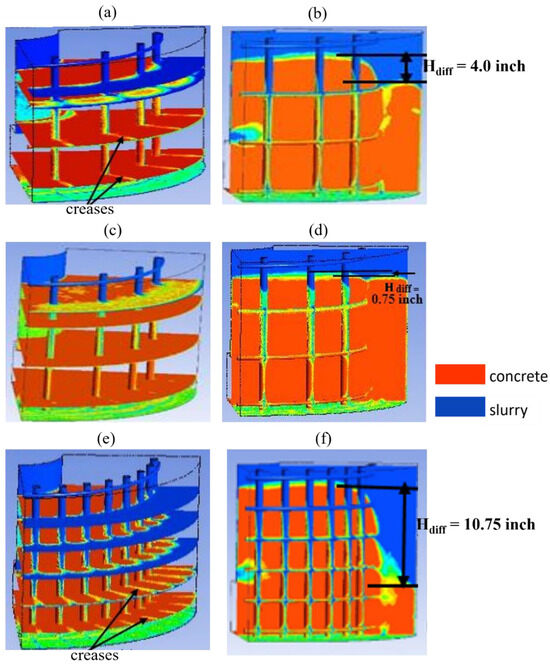 Computational Fluid Dynamics Modeling of Concrete Flows in Drilled Shafts