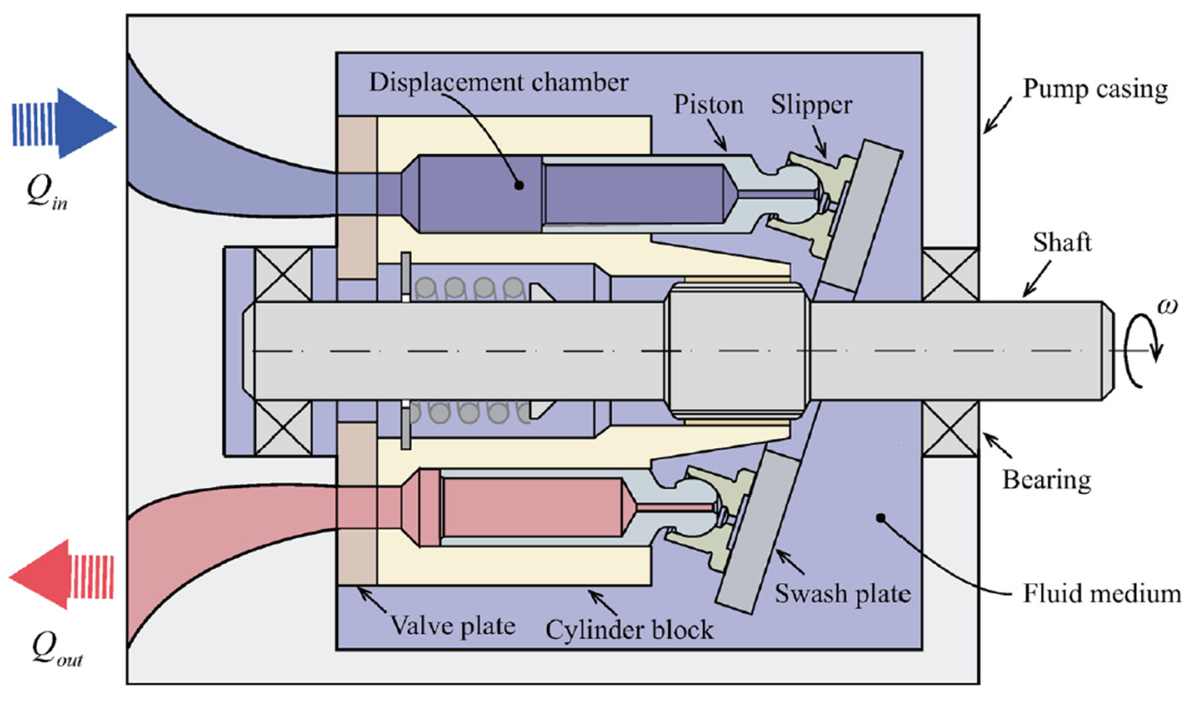 Degradation Identification of an EHA Piston Pump by Analysis of Load ...