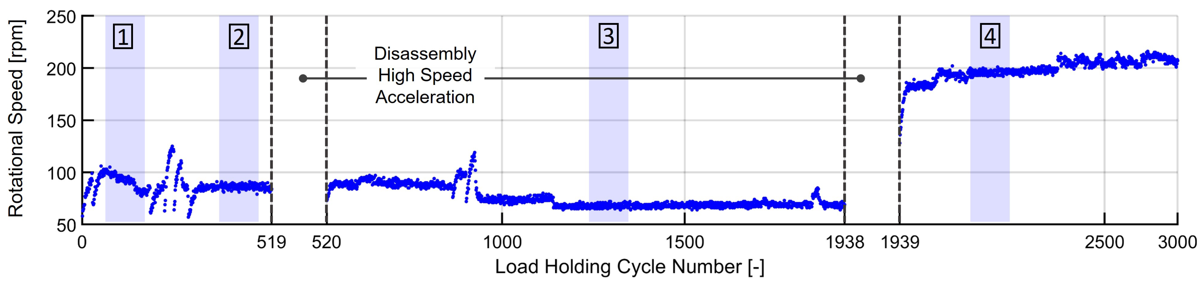 Degradation Identification of an EHA Piston Pump by Analysis of Load ...