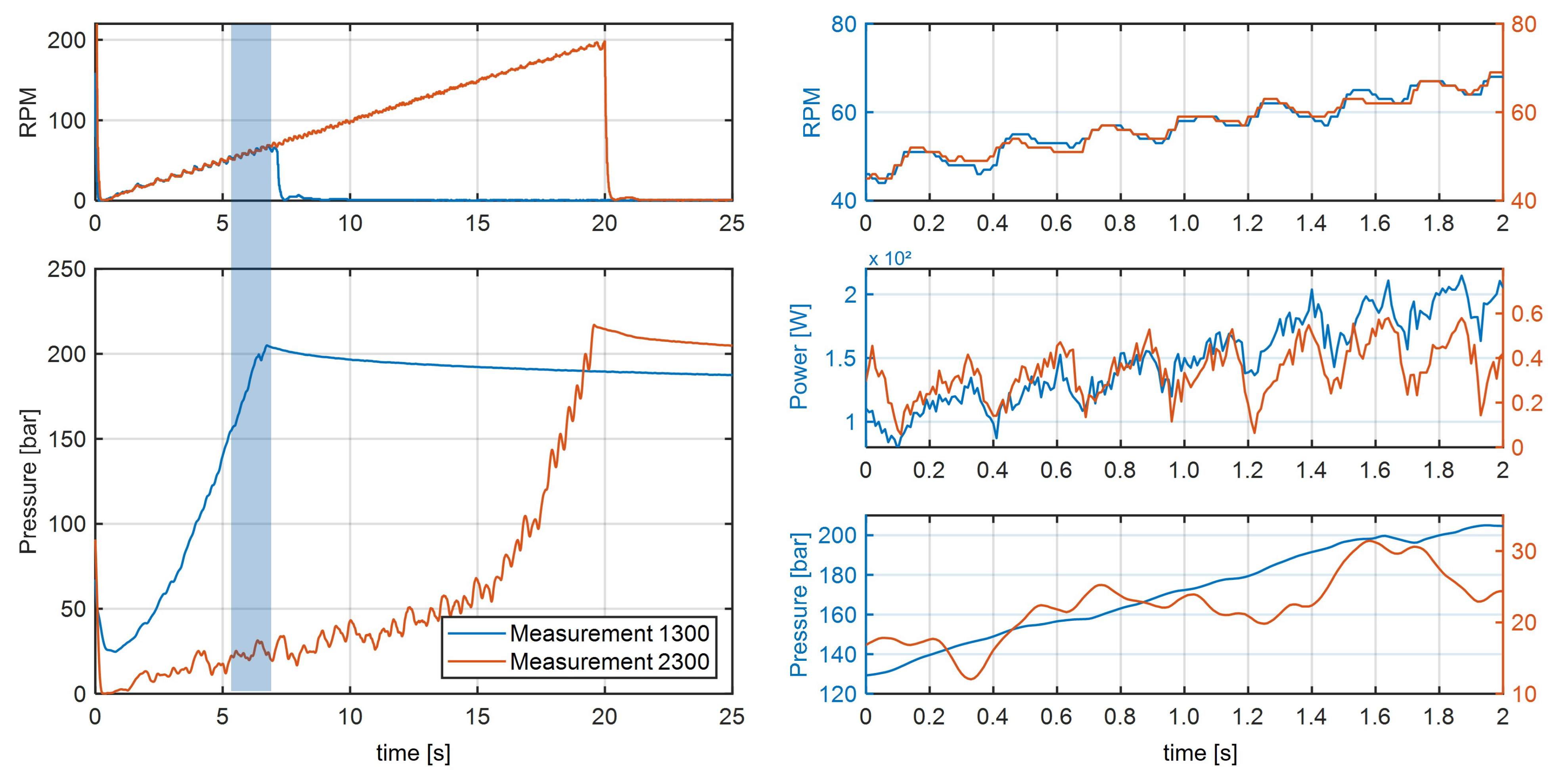 Degradation Identification of an EHA Piston Pump by Analysis of Load ...