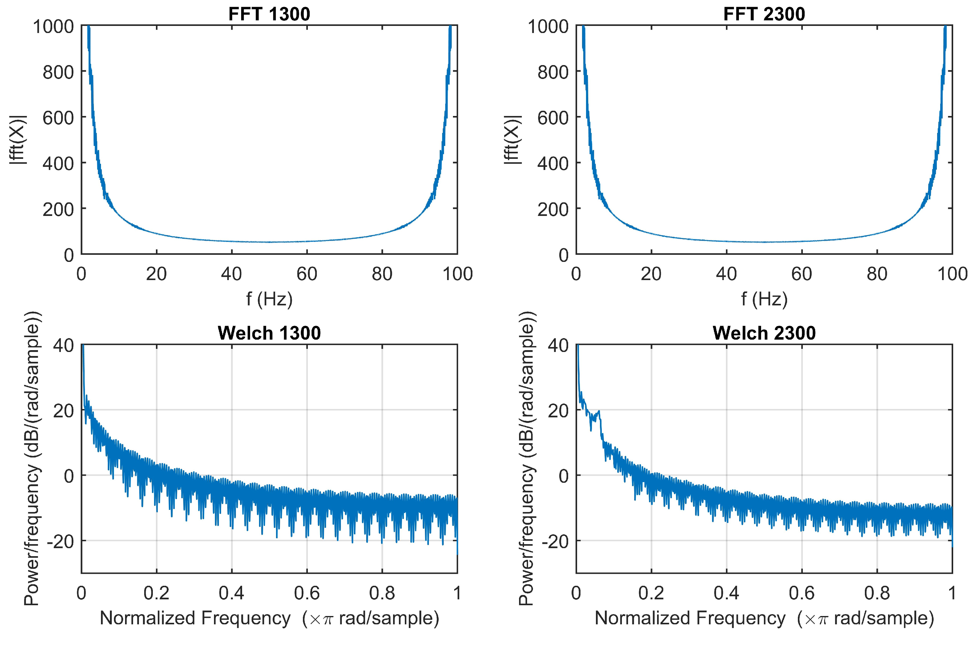 Degradation Identification of an EHA Piston Pump by Analysis of Load ...