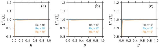 The Asymptotic Structure of Canonical Wall-Bounded Turbulent Flows