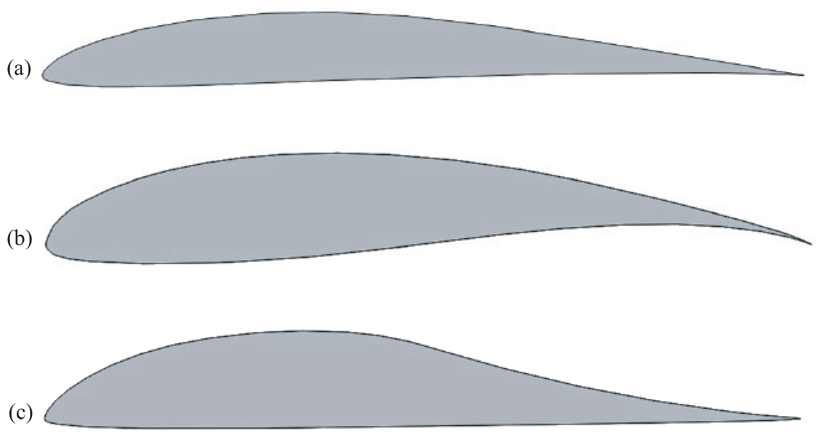 Control of Aerodynamic Characteristics of Thick Airfoils at Low Reynolds Numbers Using Methods ...