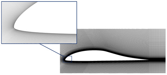 Control of Aerodynamic Characteristics of Thick Airfoils at Low ...