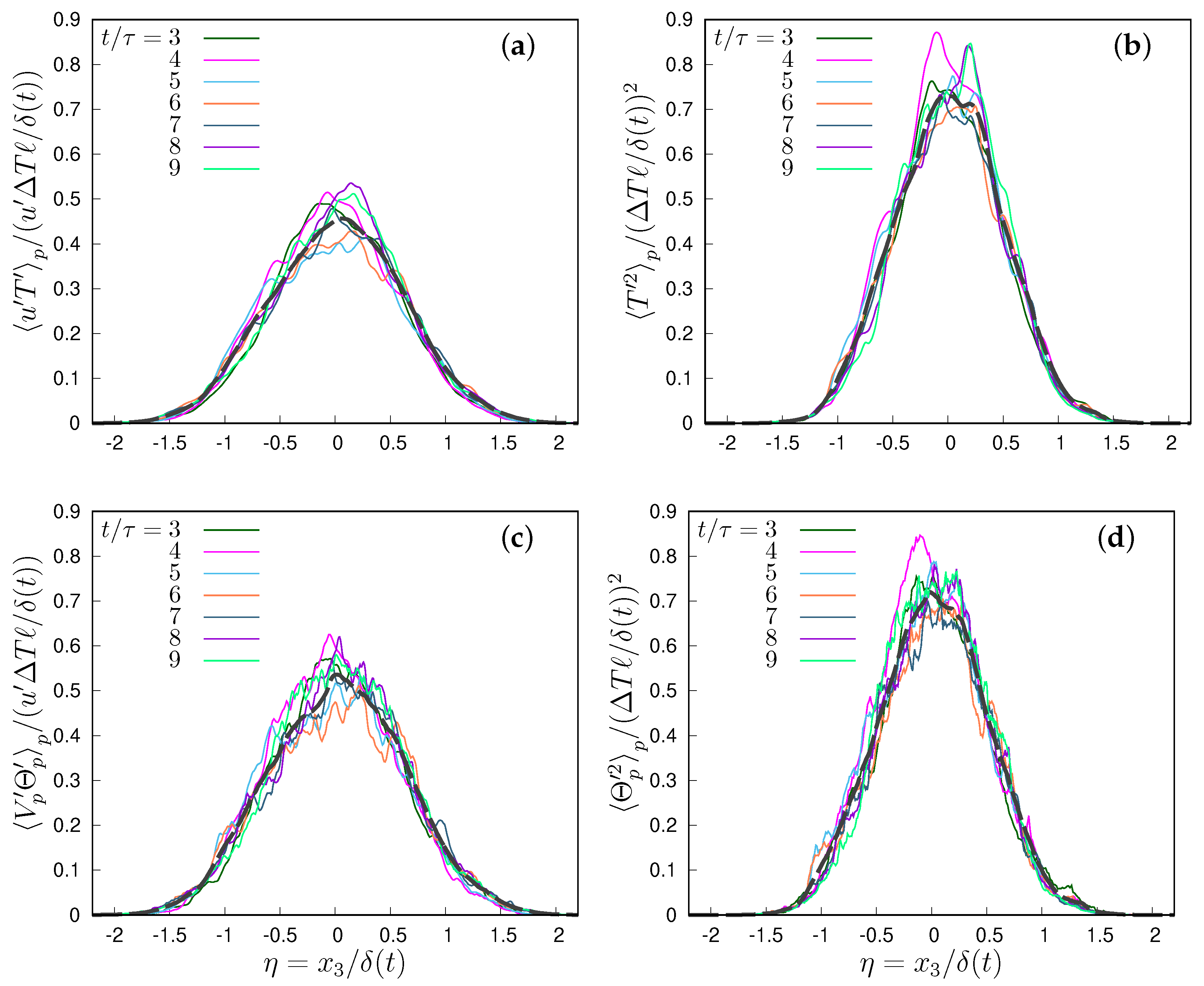 The Role of Particle Inertia and Thermal Inertia in Heat Transfer in a ...