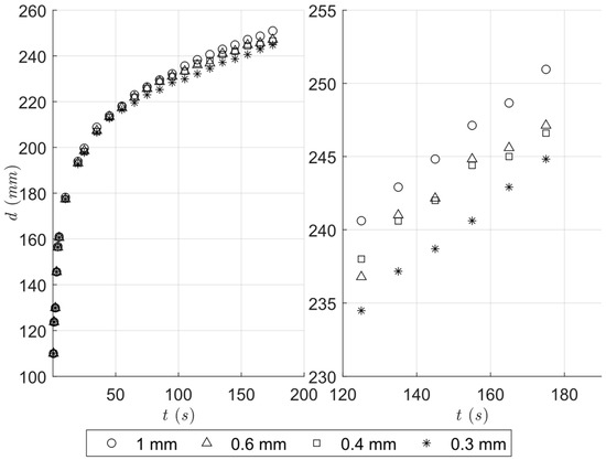 CFD Analysis of Ultra-High-Performance Concrete Rheological Tests