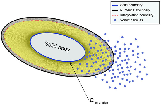 Dynamic Mesh Simulations in OpenFOAM: A Hybrid Eulerian–Lagrangian Approach