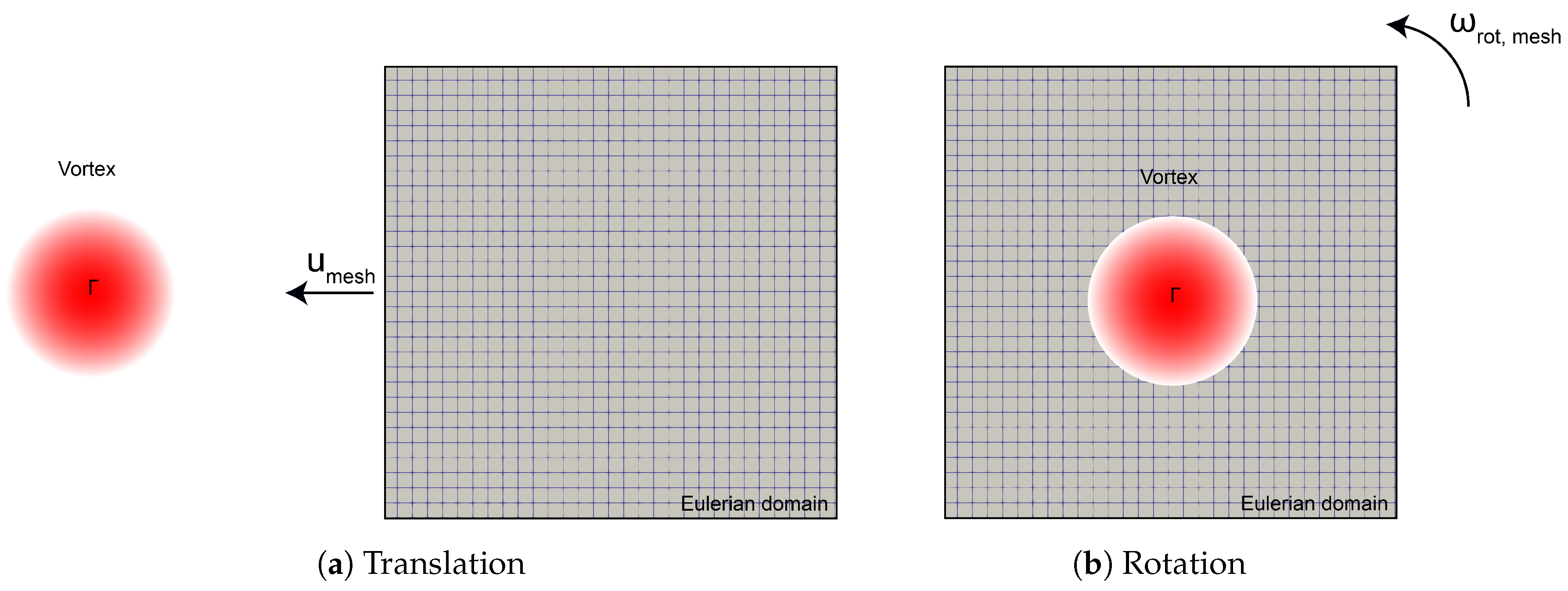 Dynamic Mesh Simulations in OpenFOAM: A Hybrid Eulerian–Lagrangian Approach