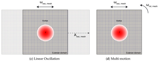 Dynamic Mesh Simulations in OpenFOAM: A Hybrid Eulerian–Lagrangian Approach