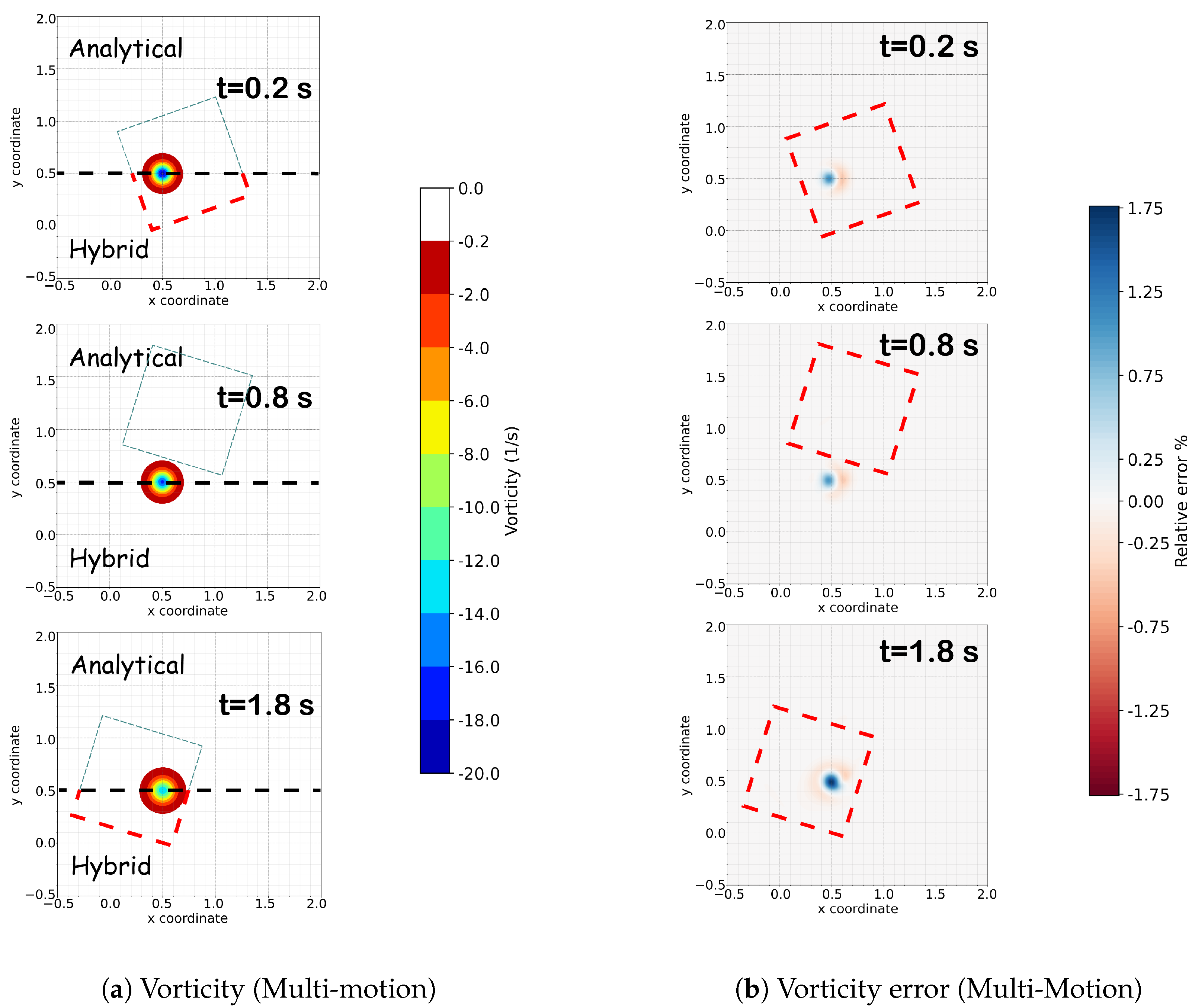 Dynamic Mesh Simulations in OpenFOAM: A Hybrid Eulerian–Lagrangian Approach