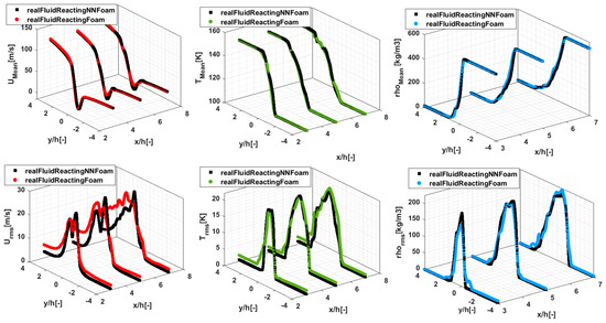Computation of Real-Fluid Thermophysical Properties Using a Neural ...