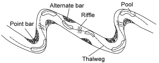 Ten Years of Passion: I.S. Gromeka’s Contribution to Science