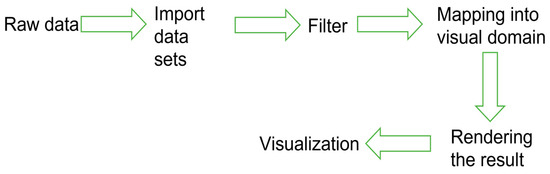 Visualizing and Evaluating Microbubbles in Multiphase Flow Applications