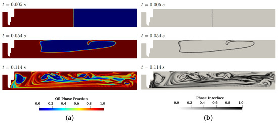 Unsteady Multiphase Simulation of Oleo-Pneumatic Shock Absorber Flow