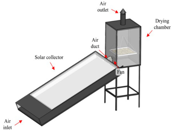 The Effect of Varying the Air Flow in a Solar Collector on the Quality ...