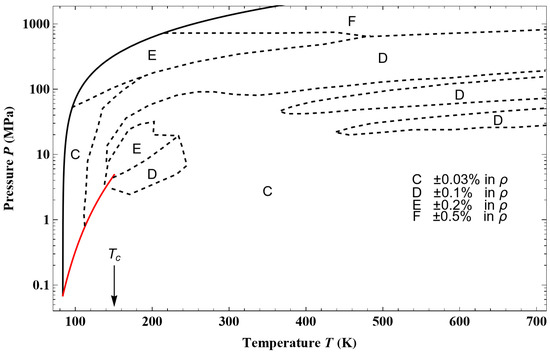 Fluids | Free Full-Text | A New Non-Extensive Equation of State for the ...