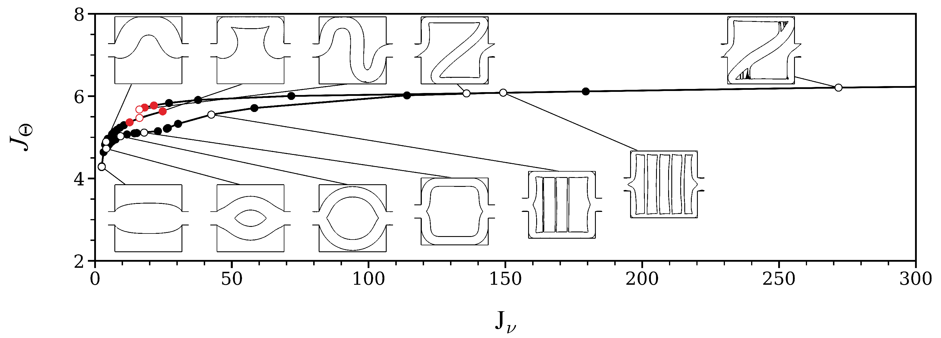 Fluids | Free Full-Text | Multi-Objective Topology Optimization of Conjugate Heat Transfer Using ...