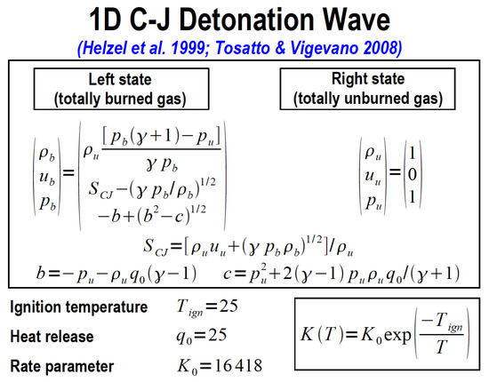 Fluids | Free Full-Text | Numerical Dissipation Control in High-Order ...