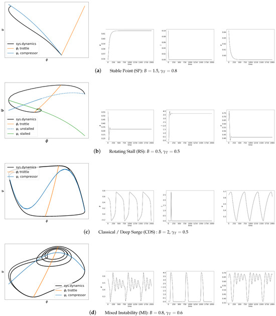 AI-Based Detection of Surge and Rotating Stall in Axial Compressors via Dynamic Model Parameter ...