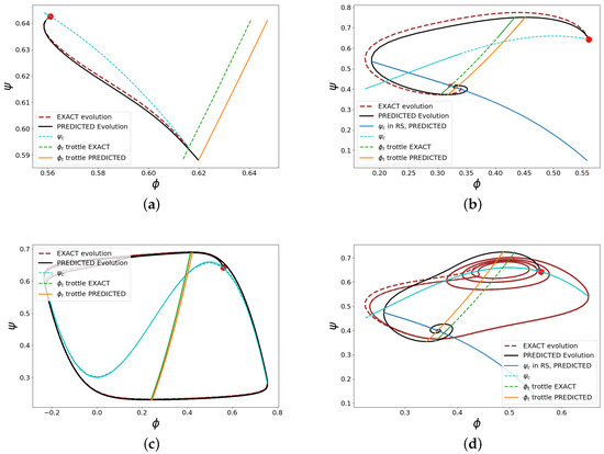AI-Based Detection of Surge and Rotating Stall in Axial Compressors via Dynamic Model Parameter ...