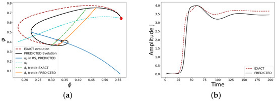 AI-Based Detection of Surge and Rotating Stall in Axial Compressors via Dynamic Model Parameter ...