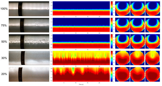 Experimental Study of Oil–Water Flow Downstream of a Restriction in a ...