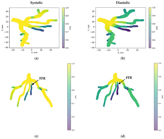 Three-Dimensional Physics-Informed Neural Network Simulation in ...