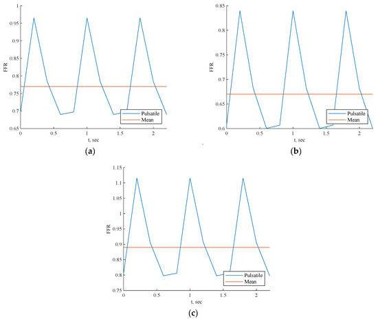 Three-Dimensional Physics-Informed Neural Network Simulation in ...