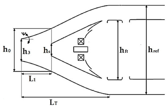 Design and Numerical Analysis of an Annular Combustion Chamber