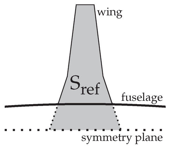 Gradient-Based Aero-Stealth Optimization of a Simplified Aircraft