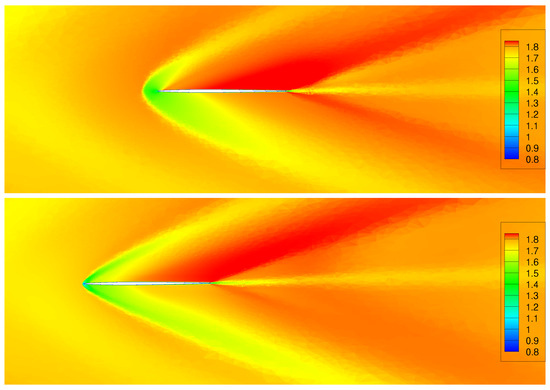 Gradient-Based Aero-Stealth Optimization of a Simplified Aircraft