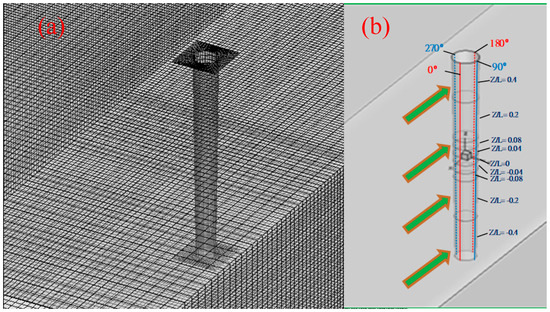 Fluids | Free Full-Text | Transient Simulations Based on the Wake of a ...