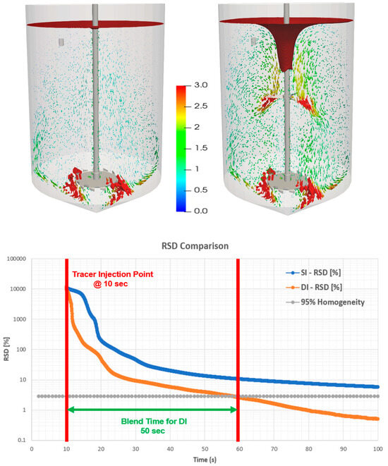 The Use of Computational Fluid Dynamics (CFD) within the Agricultural ...