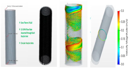 The Use of Computational Fluid Dynamics (CFD) within the Agricultural ...
