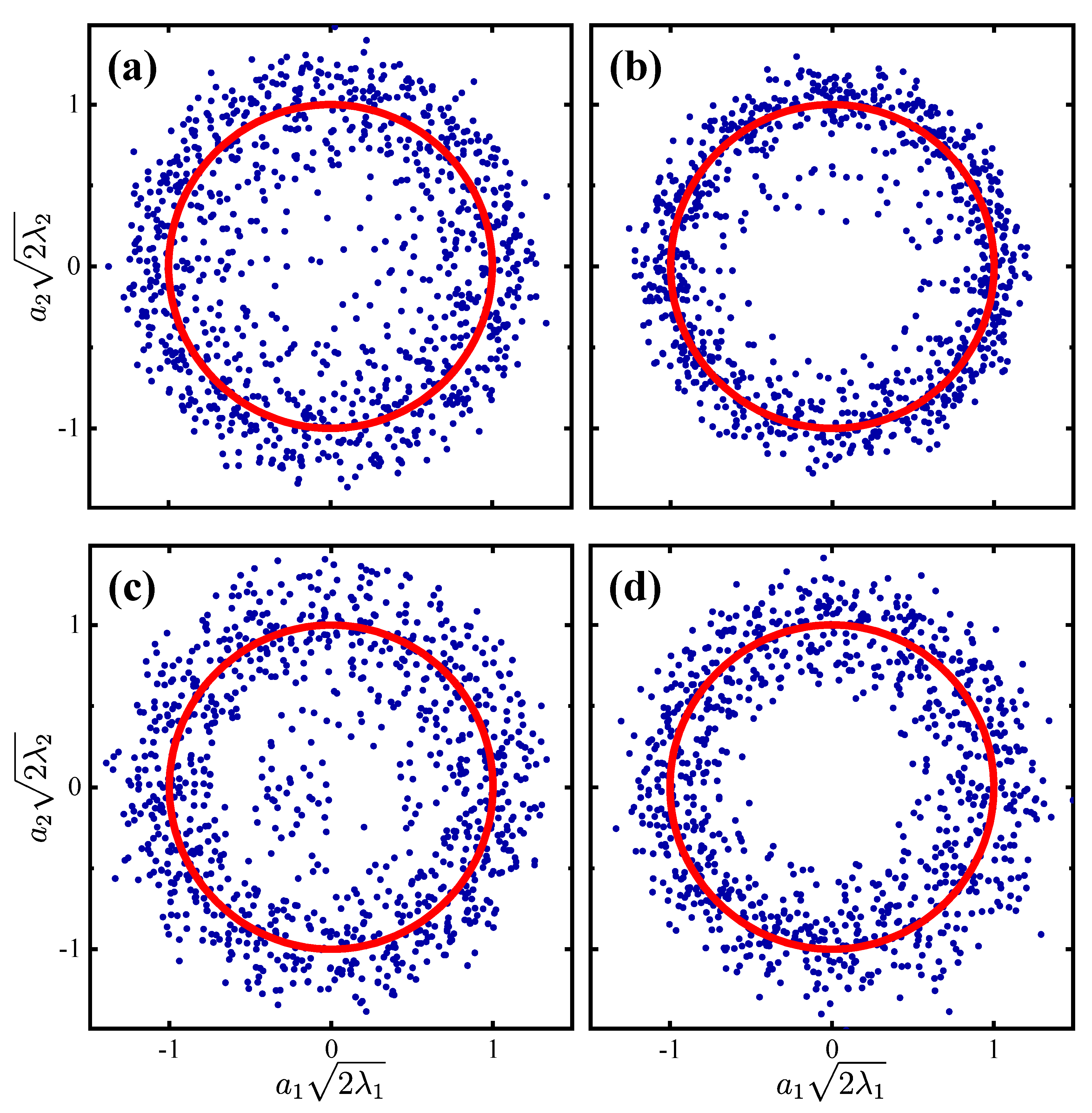 POD Analysis of the Wake of Two Tandem Square Cylinders