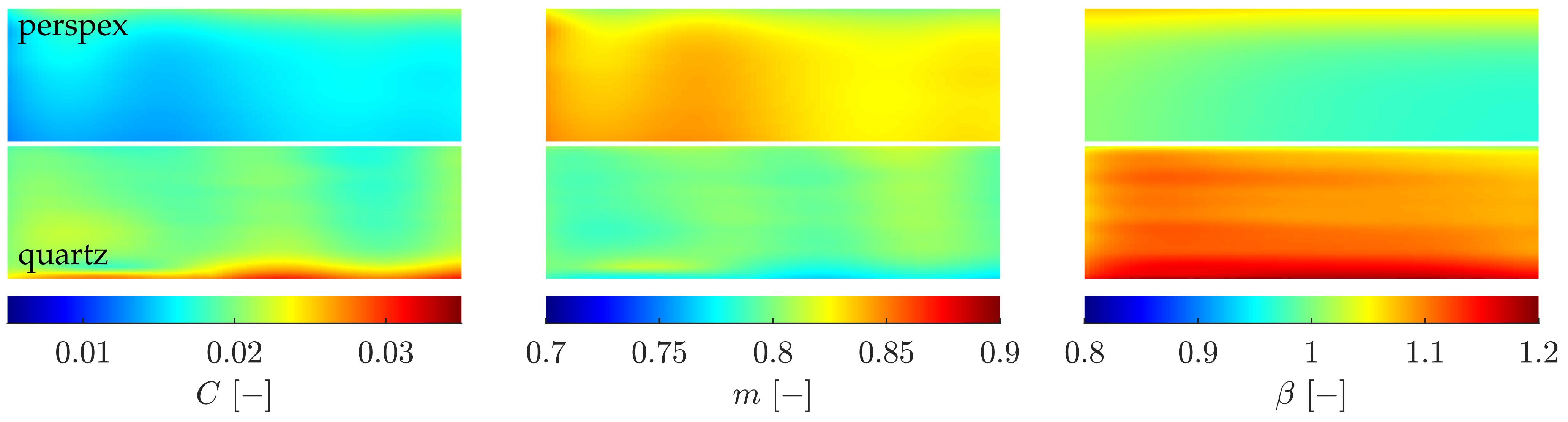 Determination of Local Heat Transfer Coefficients and Friction Factors ...