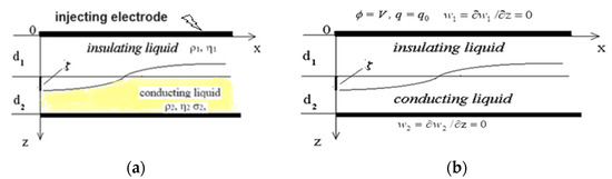 EHD Instabilities in Two Layers of Insulating and Conducting Immiscible ...