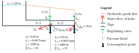 An Analysis of Water Leakages in Series Pipelines Using the Rigid Column Model