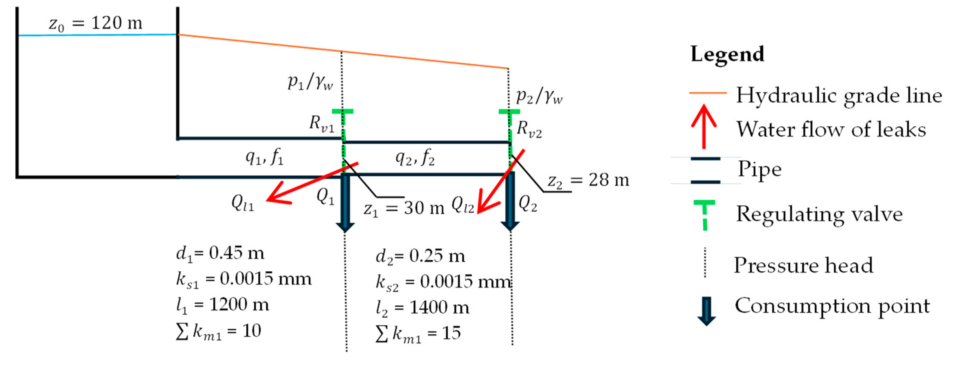 An Analysis of Water Leakages in Series Pipelines Using the Rigid Column Model
